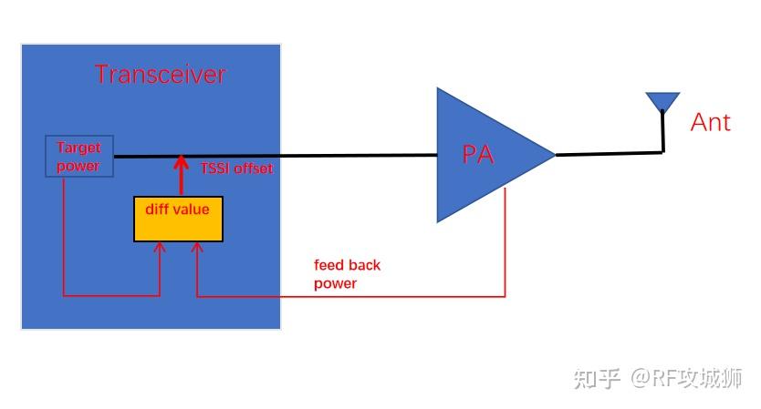 第十四章：WiFI 外置FEM方案 - 知乎