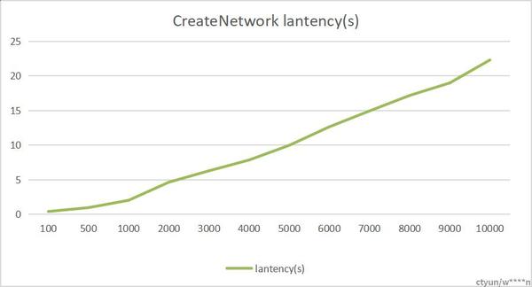 使用wrk和lua语言进行接口性能测试的步骤方法 - 知乎