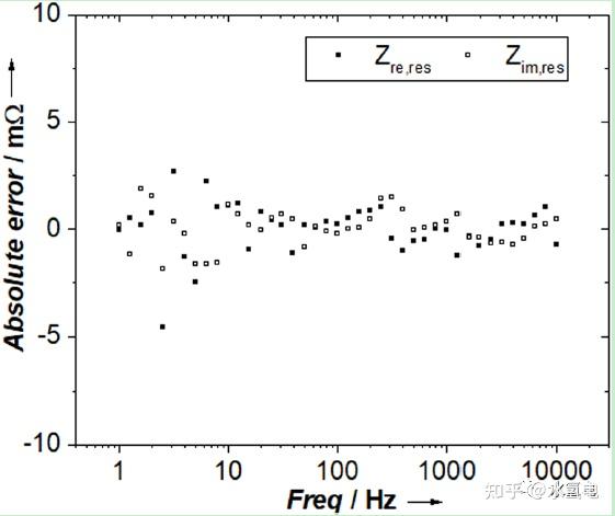 EA：EIS分析PEMWE降解 - 知乎