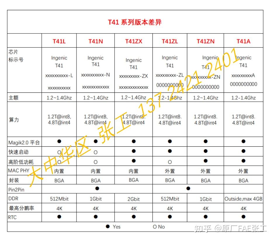君正T41\T40\T31版本说明 - 知乎