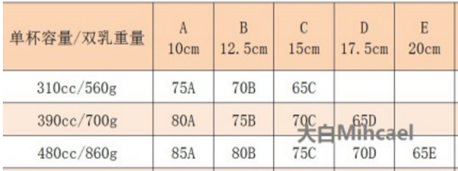 65G，受困于大胸显小的内衣，感觉这观念不科学吧？!？ - 知乎