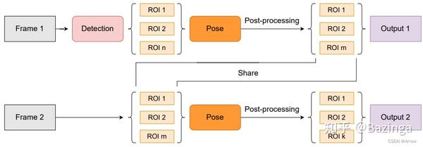 OpenMMLab——RTMPose关键点检测 - 知乎