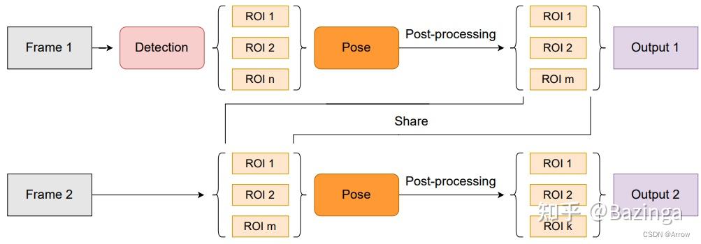 Openmmlab——rtmpose关键点检测 知乎