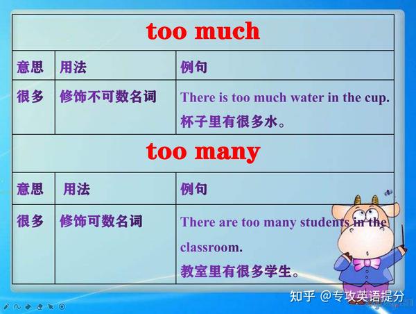 易混短语too much, too many, much too辨析，学完肯定不会再错 - 知乎
