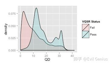 深入梳理snp-calling流程 - 知乎