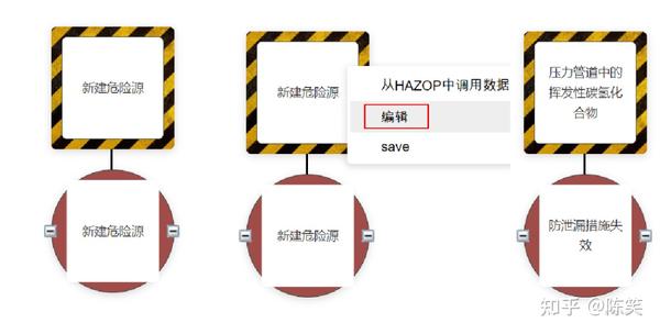 RiskCloud-BowTie领结图应用介绍与案例实战 - 知乎