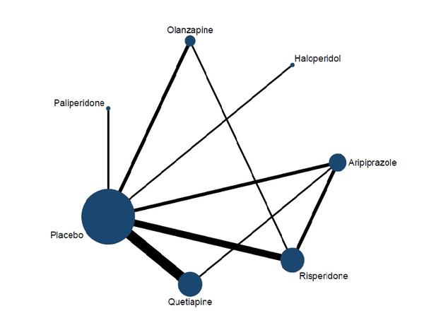 使用OpenBUGS对连续性变量进行贝叶斯网状meta分析 - 知乎
