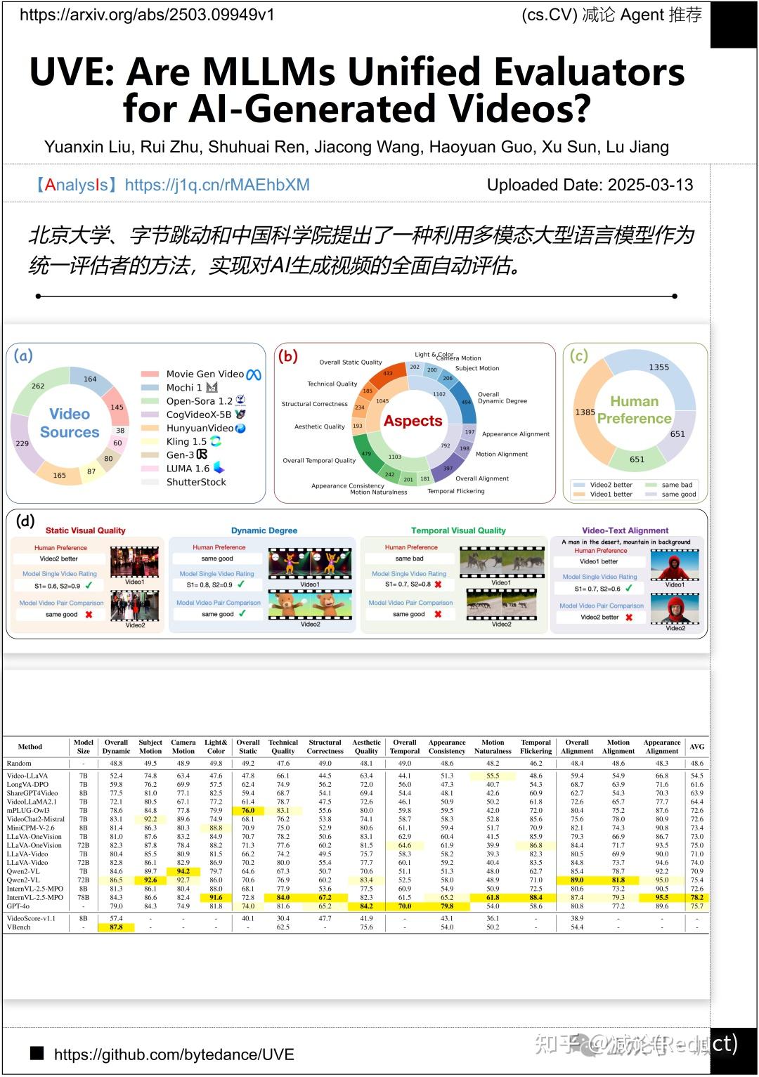 【3.14-arXiv】港中文、港大提出生成链思维框架GoT！ - 知乎