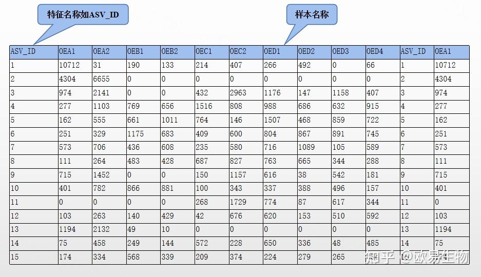 探“云”指南 | 降维新成员：NMDS分析 - 知乎