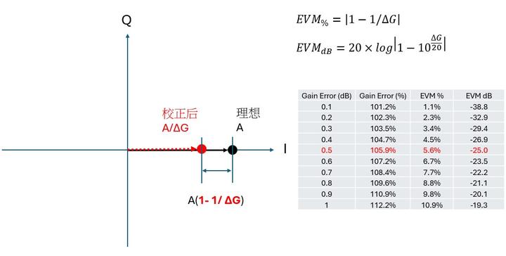 为什么WiFi PA要特别看DEVM (Dynamic EVM)呢？ - 知乎