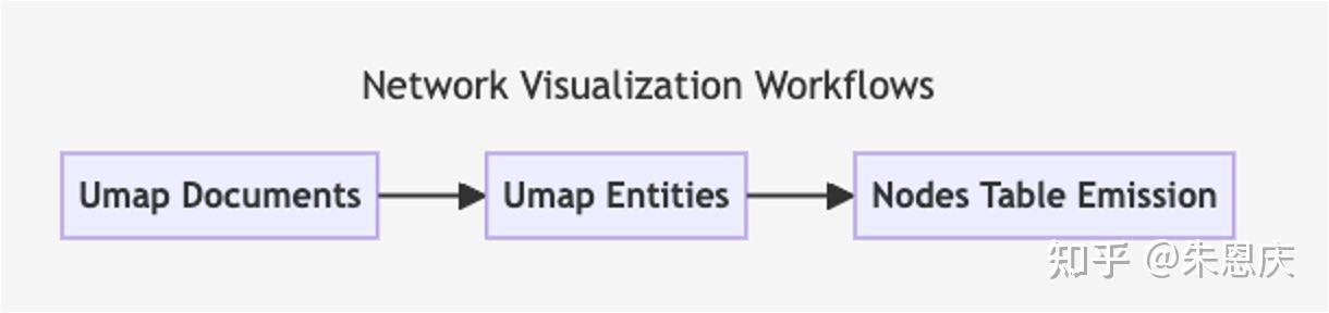 微软GraphRAG详细解读（一） - 知乎
