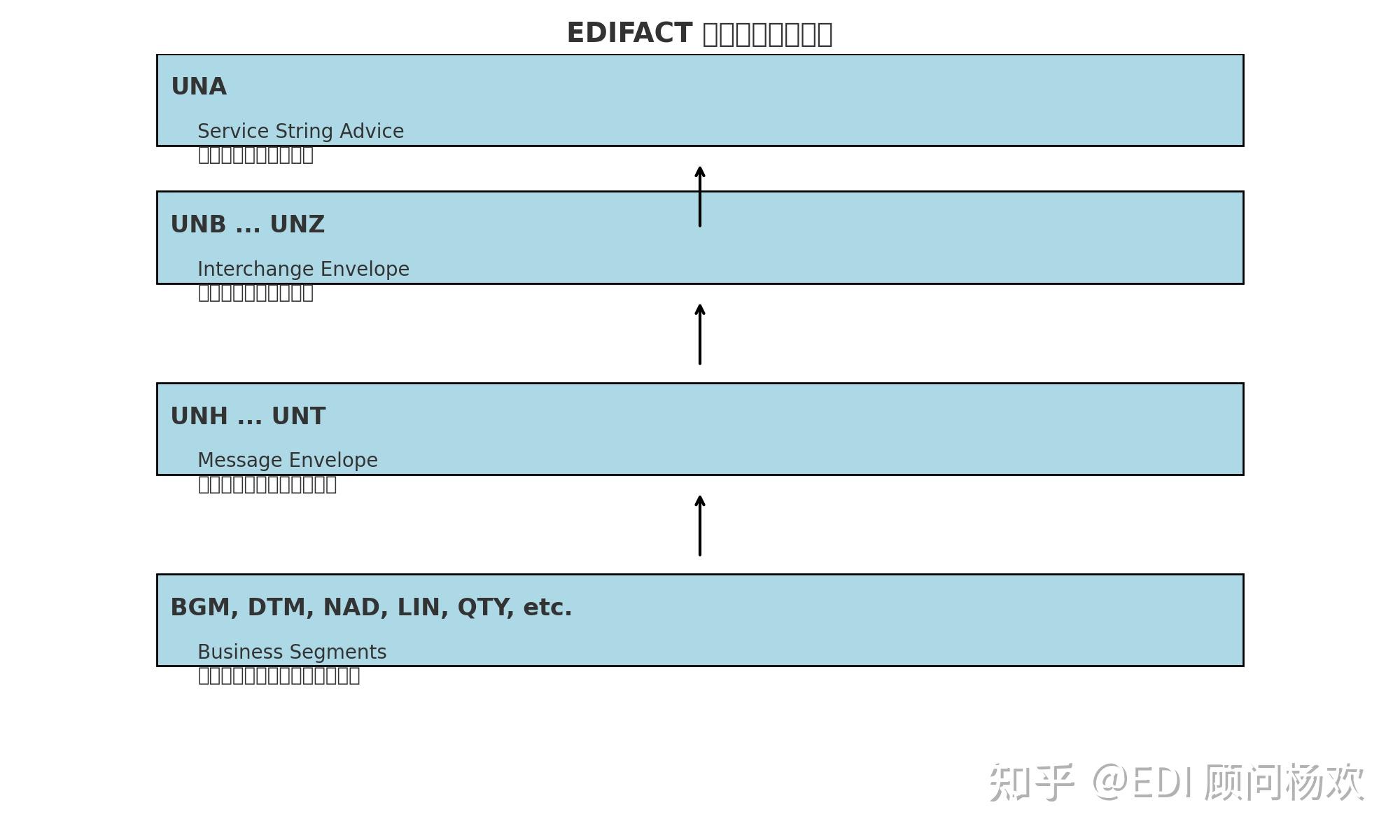 ORDRSP采购订单报文示例讲解 - 知乎