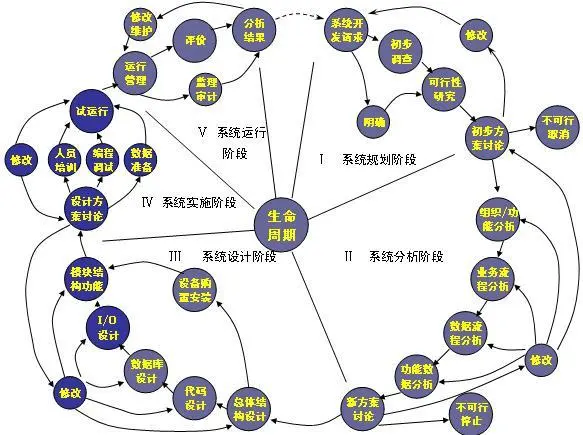 生命周期模型构建方法与分析及实际案例应用 知乎