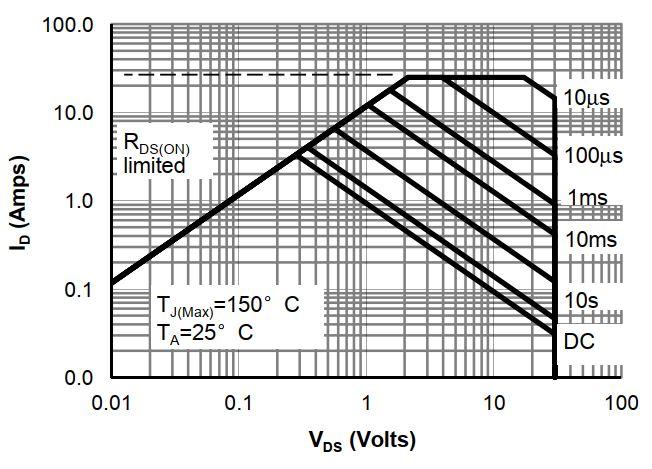SOA曲线的画法及计算原理（冷小虾） - 知乎