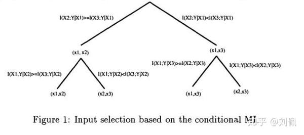 特征选择之-JMIM,NJMIM and JMI - 知乎