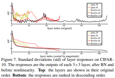 【论文阅读】《Deep Residual Learning for Image Recognition》 - 知乎
