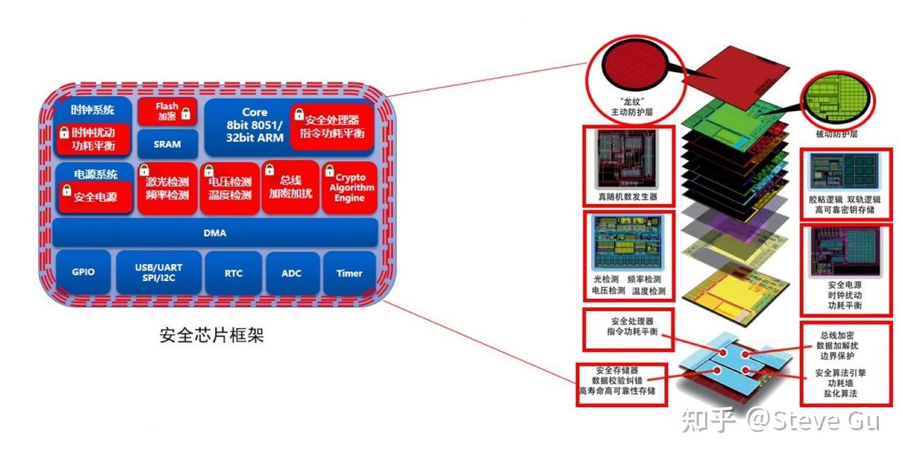 未来MCU设计的六个方向 - 知乎