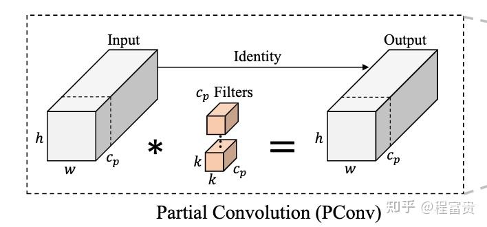 Run, Don't Walk: Chasing Higher FLOPS for Faster Neural Networks - 知乎