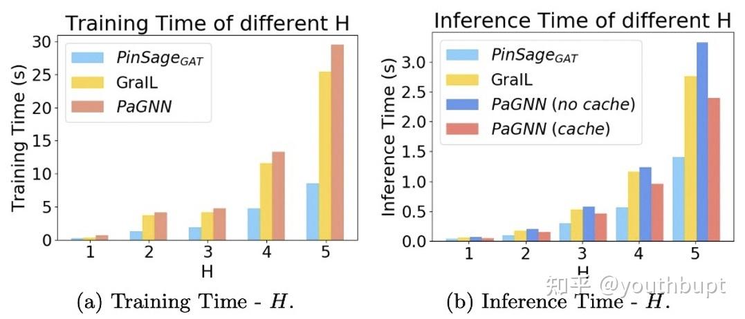 ECML 2021 链路预测论文解读 : Inductive Link Prediction with Interactive Structure Learning - 知乎