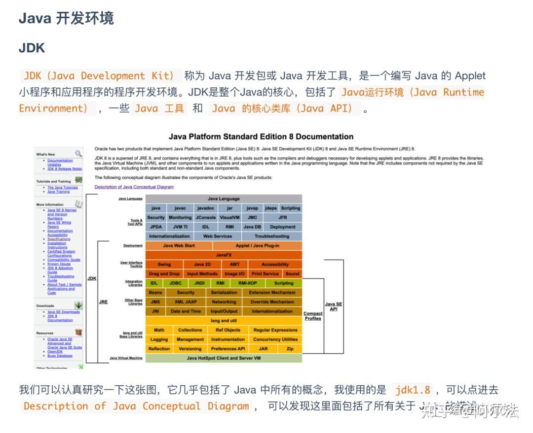 这份整理的图解Java（全彩版）火了，完整PDF开放下载 - 知乎