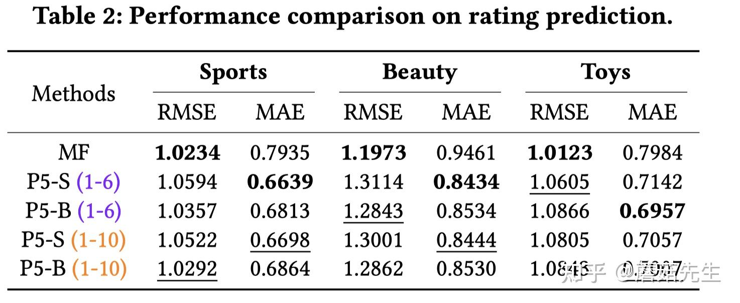 P5 | NLP模型一统推荐系统? 谈新型推荐系统建模范式 - 知乎