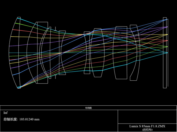 Panasonic Lumix S 85mm F1.8 - 知乎