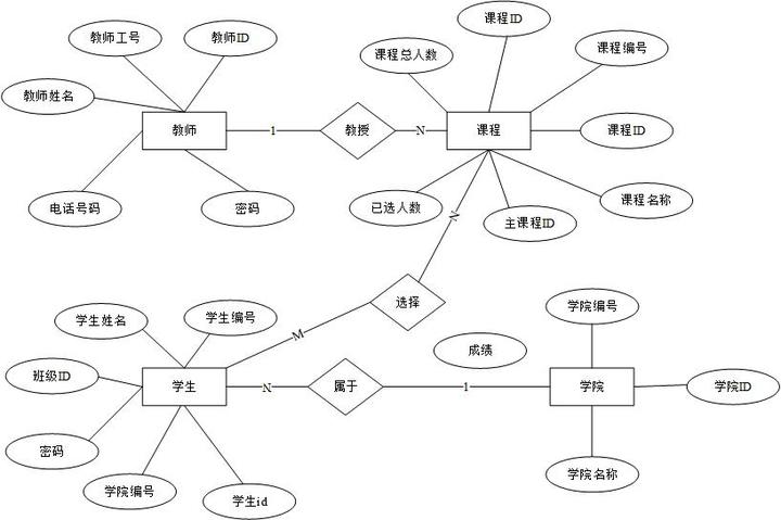 如何使用Visio绘制专业的ER图？一个资深数据库工程师的实战指南 - 知乎