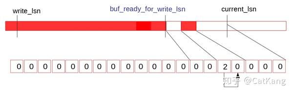 庖丁解InnoDB之REDO LOG - 知乎