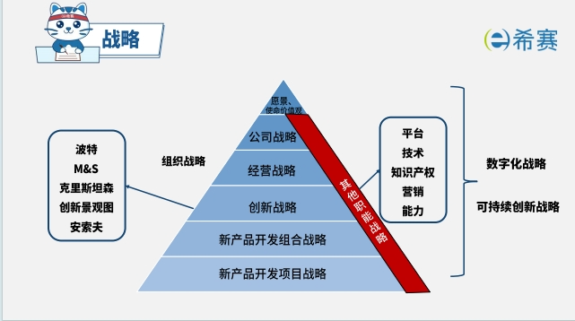 PMP+NPDP，实现越位思考！（项目、产品管理） - 知乎