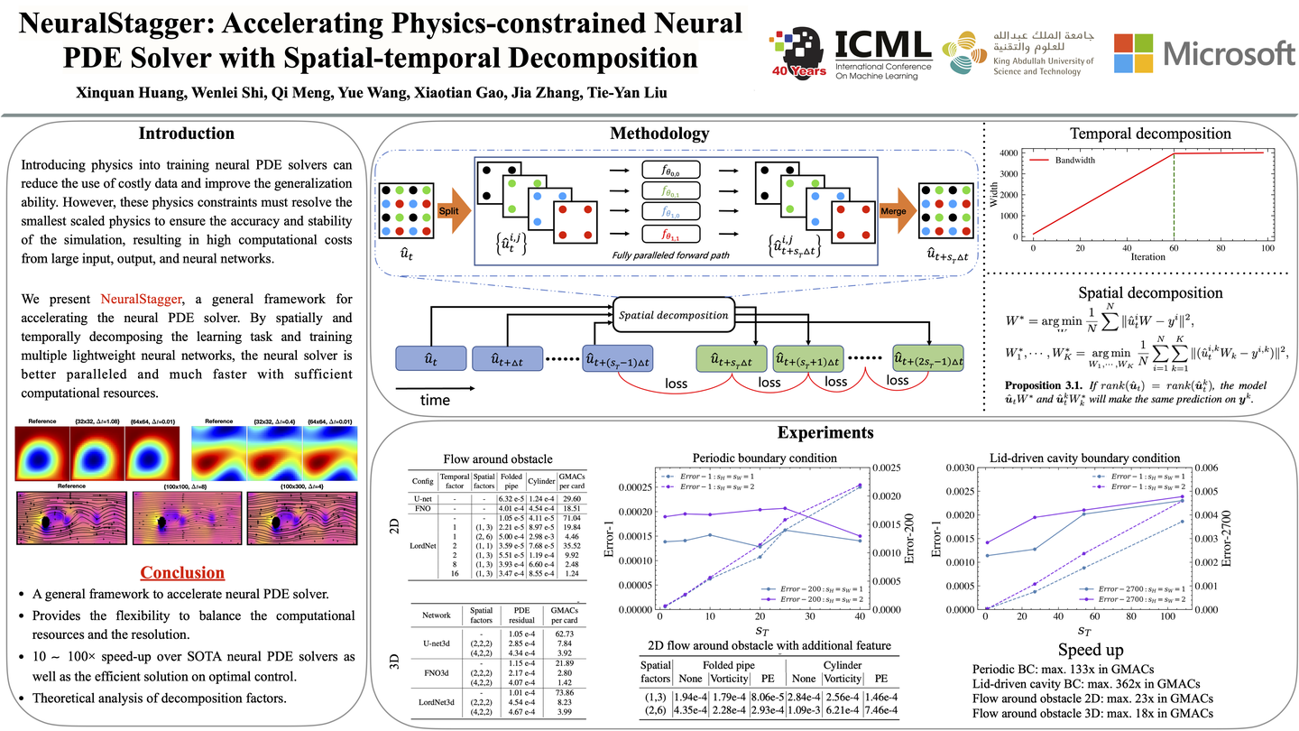 ICML 2023 时间序列（Time Series）和时空数据（Spatial-Temporal）论文总结 - 知乎