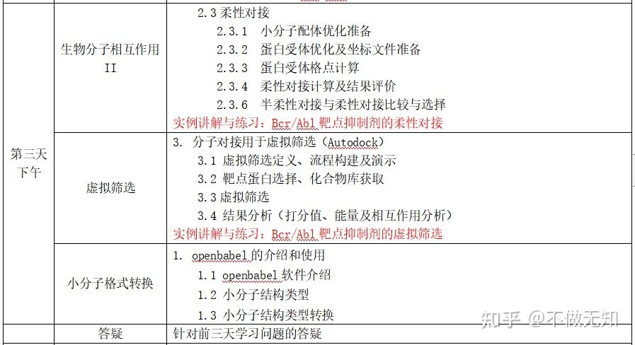教你轻松入门"CADD、Rosetta 蛋白抗体设计、机器学习” - 知乎