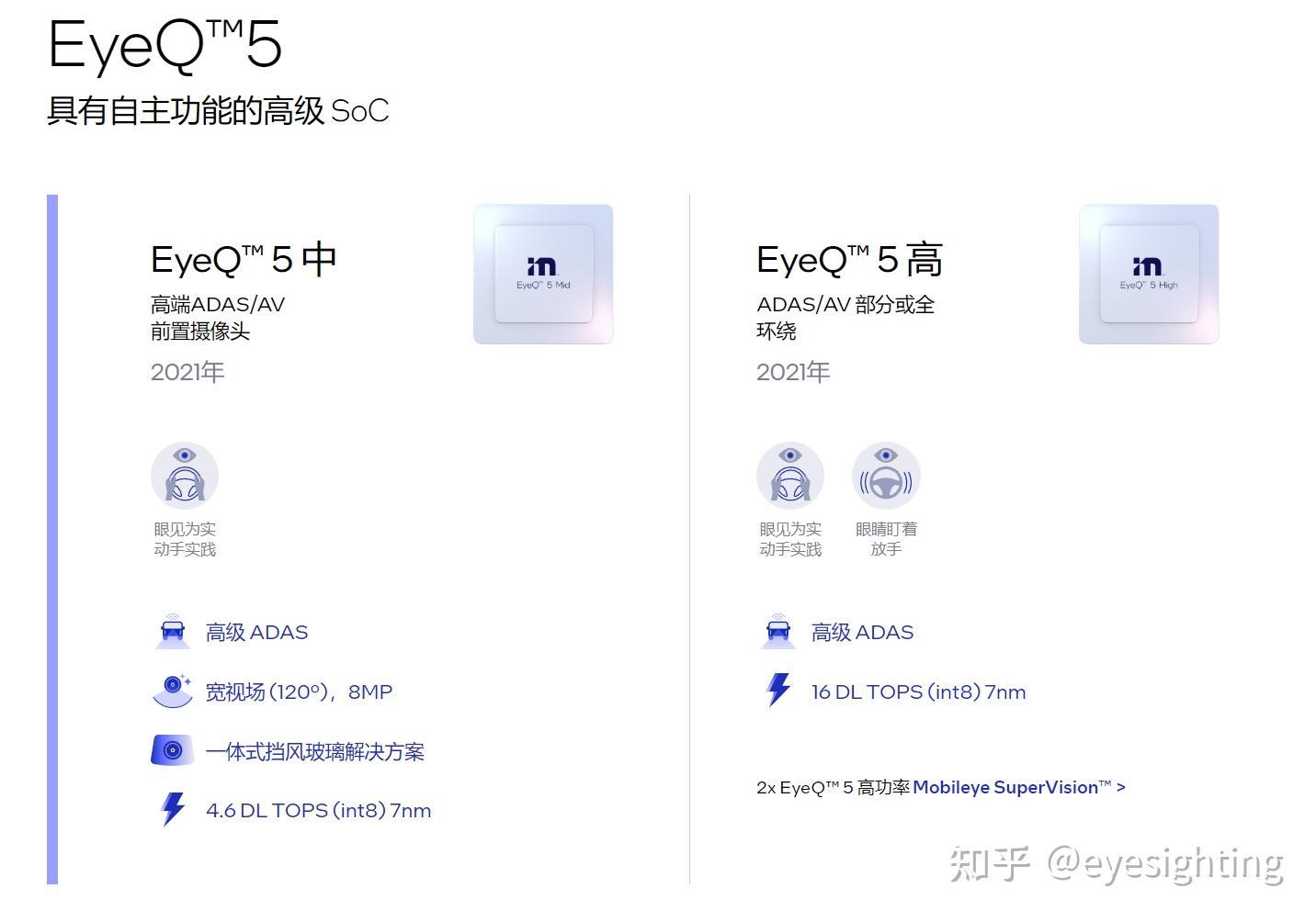 【智驾平台】自动驾驶计算&域控平台-Mobileye - 知乎