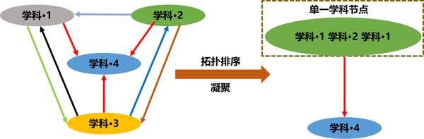 SiPESC.OPT 多学科优化设计 - 知乎