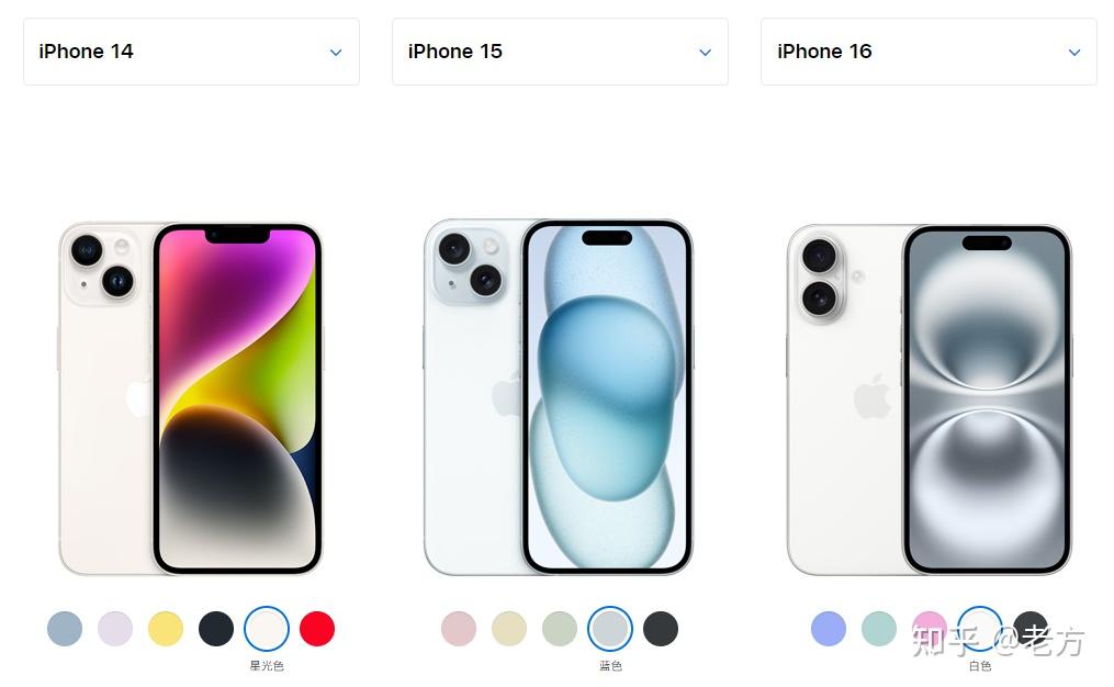 高考后学生党大一新生iphone14、15、16和iphone14pro、15pro、16pro哪个更值得买？ - 知乎