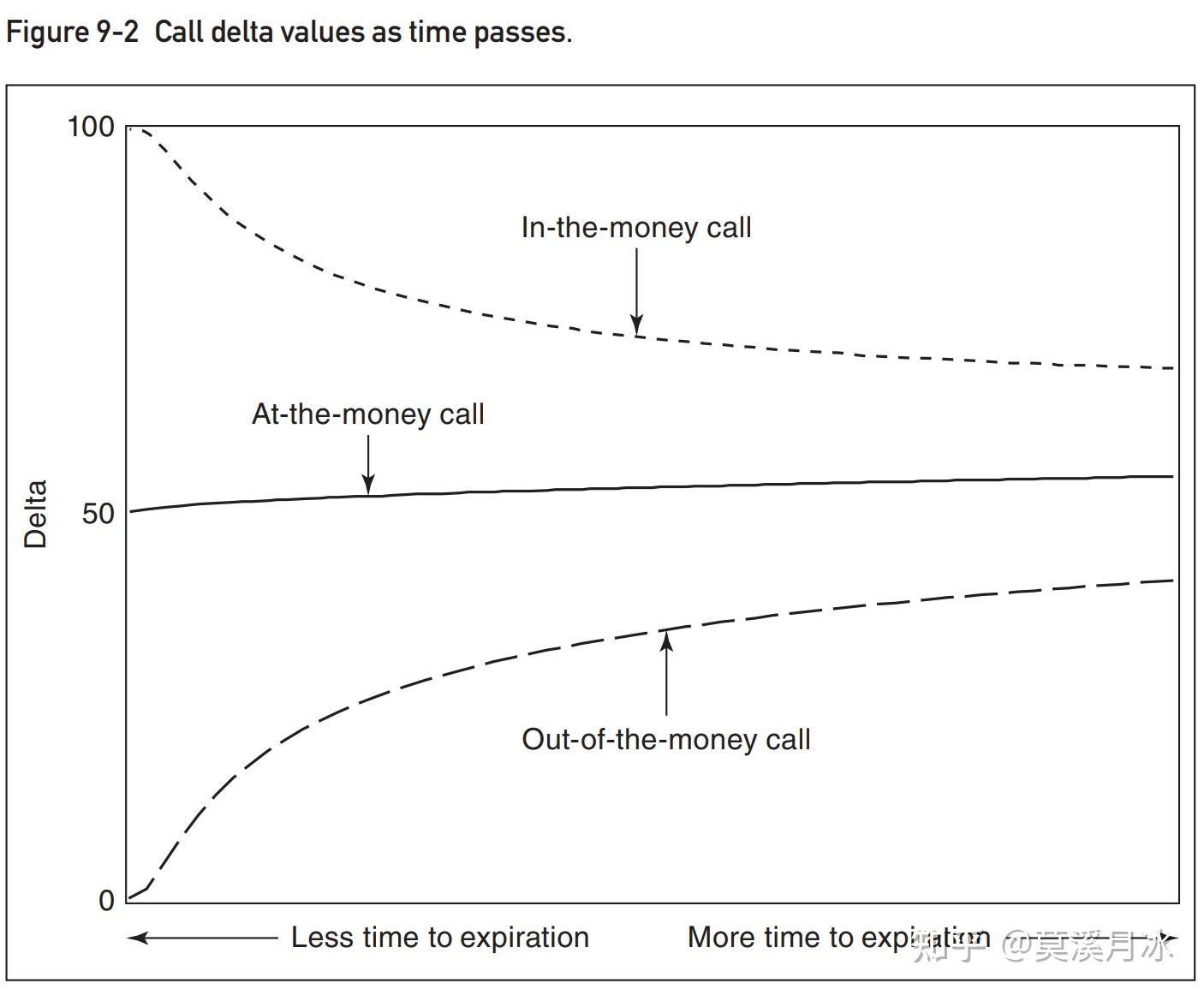 option volatility & pricing 第9章 风险度量2 - 知乎