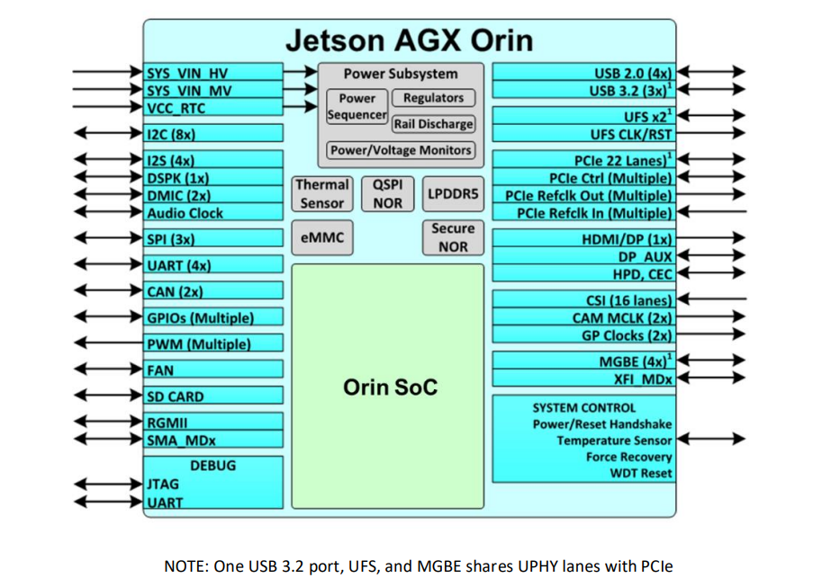 如何看英伟达发布Orin系统芯片? - 知乎