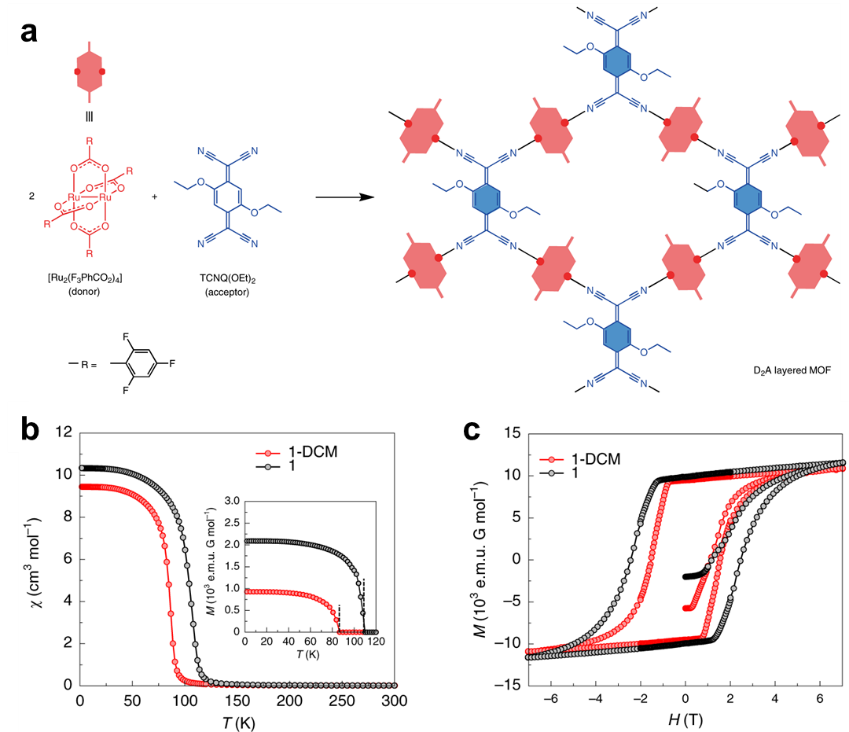 MOF再上《Nature Chemistry》：改变磁性，也许吹口气就可以 - 知乎