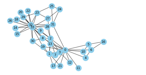 使用PyG框架实现基于GCN的Cora数据集预测 - 知乎