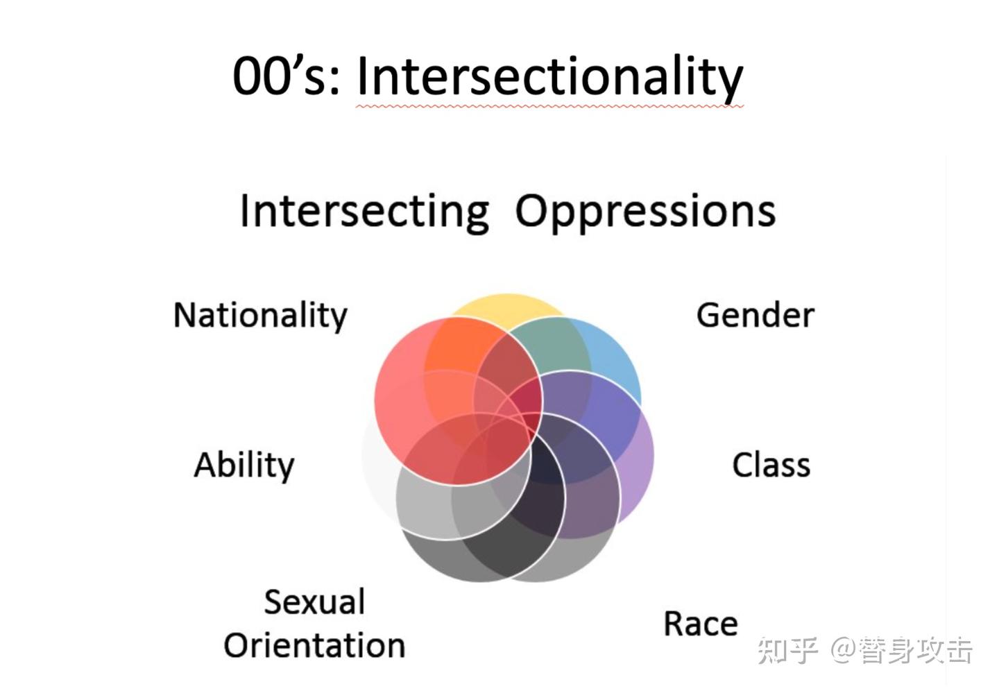 Intersectionality 交叉性理论——另一种谱系 - 知乎