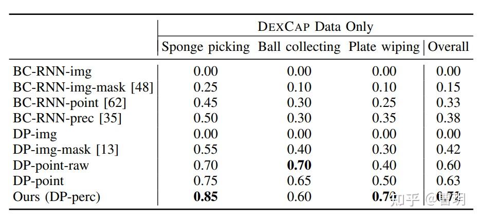 DexCap 阅读笔记 Scalable and Portable Mocap Data Collection System for ...
