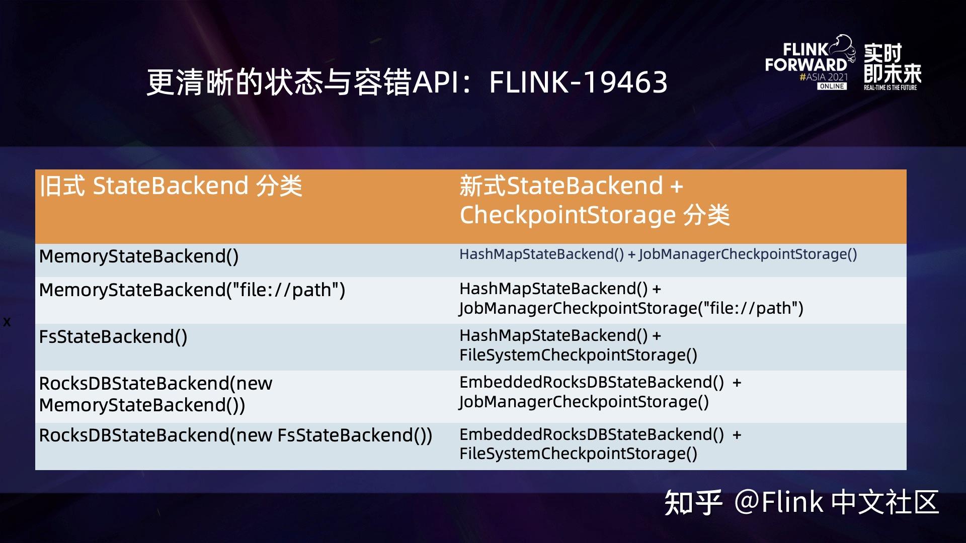 Flink State Backend Improvements And Evolution In 2021 知乎