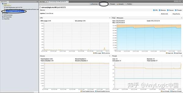 AnyLogic建模技巧 | 性能优化 part2：分析模型的CPU性能 - 知乎