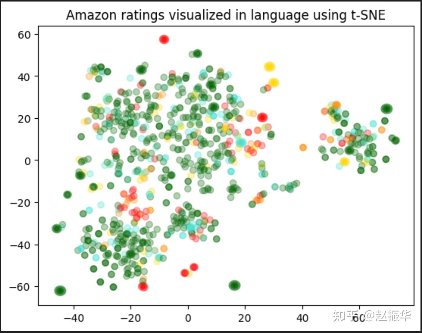大模型基础：Embedding - 知乎