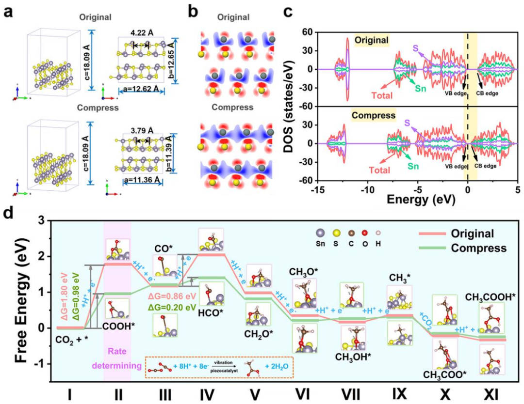 打破纪录！苏州大学最新Angew：压电CO₂还原，乙酸盐选择性100% - 知乎