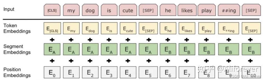 深度学习(八) Transformer 理论部分 - 知乎