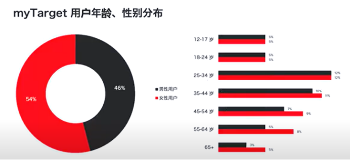 俄罗斯最大的广告平台——Mytarget_大数跨境｜跨境从业者专属的媒体平台