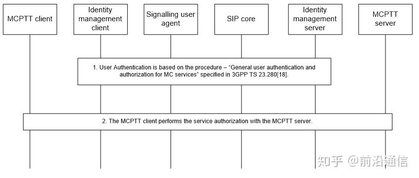MCPTT功能架构和信息流 - 知乎