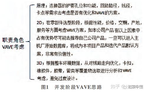 汽车线束VAVE 方法挖掘与应用 - 知乎