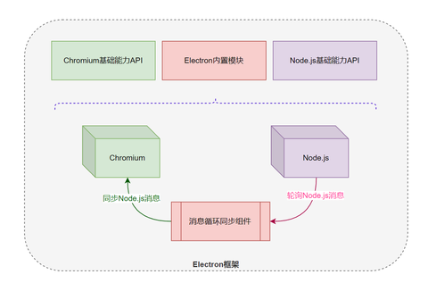 Tauri 为什么仍未取代 Electron？ - 知乎
