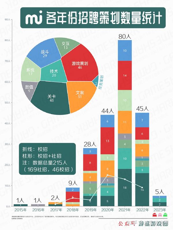 米哈游的游戏策划都是什么背景 - 知乎